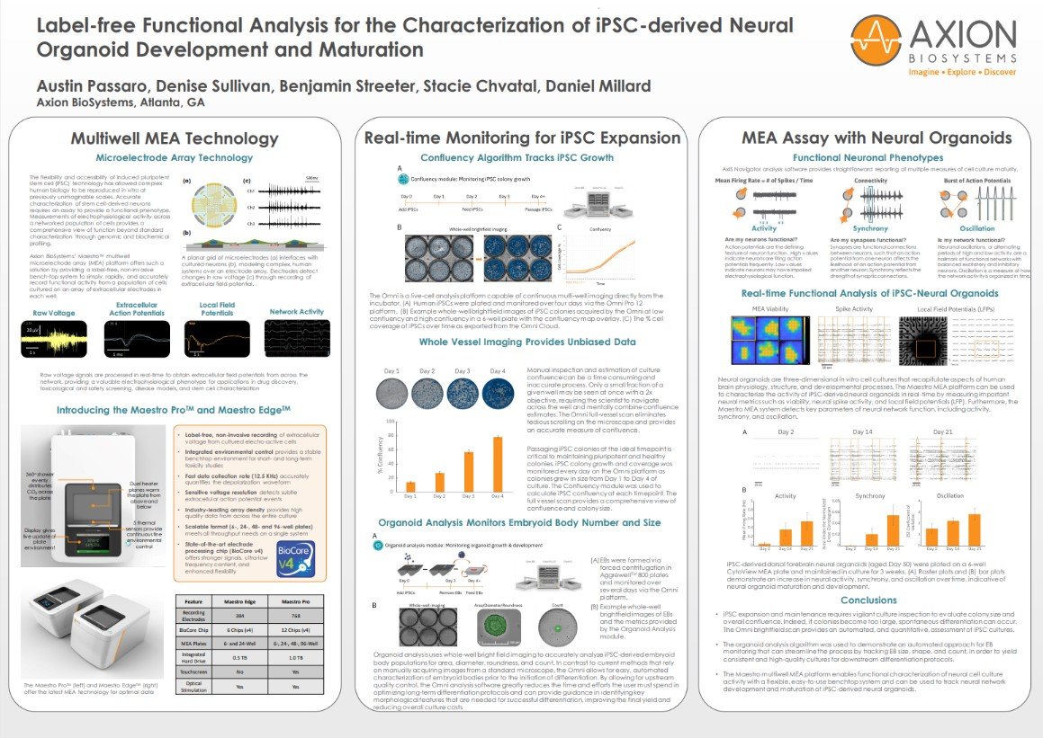 Label-free Functional Analysis for the Characterization of iPSC-derived ...