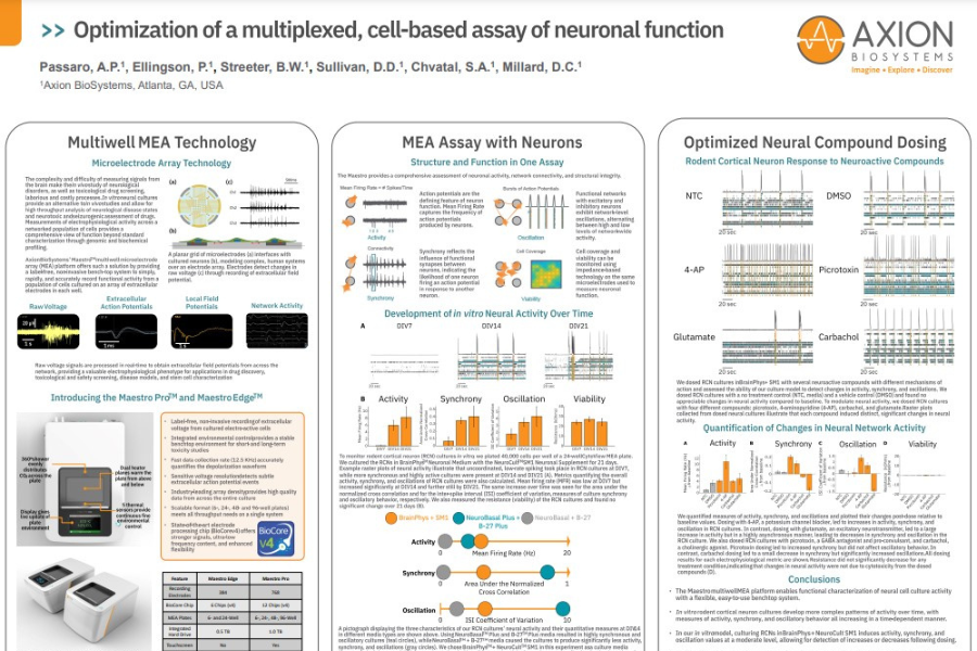 Optimization of a multiplexed, cell-based assay of neuronal function ...