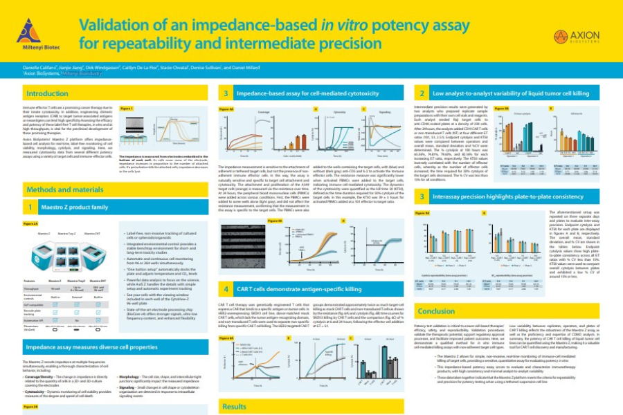 Validation of an impedance-based in vitro potency assay for ...