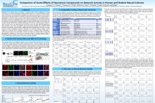 Comparison of Acute Effects of Neurotoxic Compounds on Network Activity ...